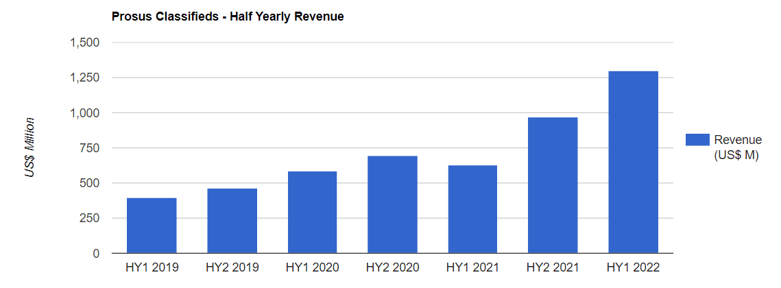 Where In The World Is OLX? Who Owns OLX? And Many More Answers ...