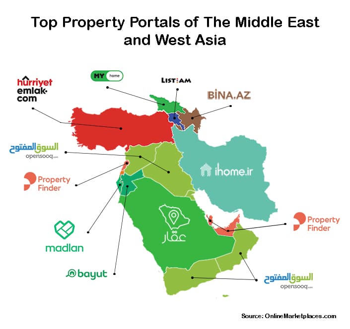 Infographic: Top Property Portals Of The Middle East And West Asia ...