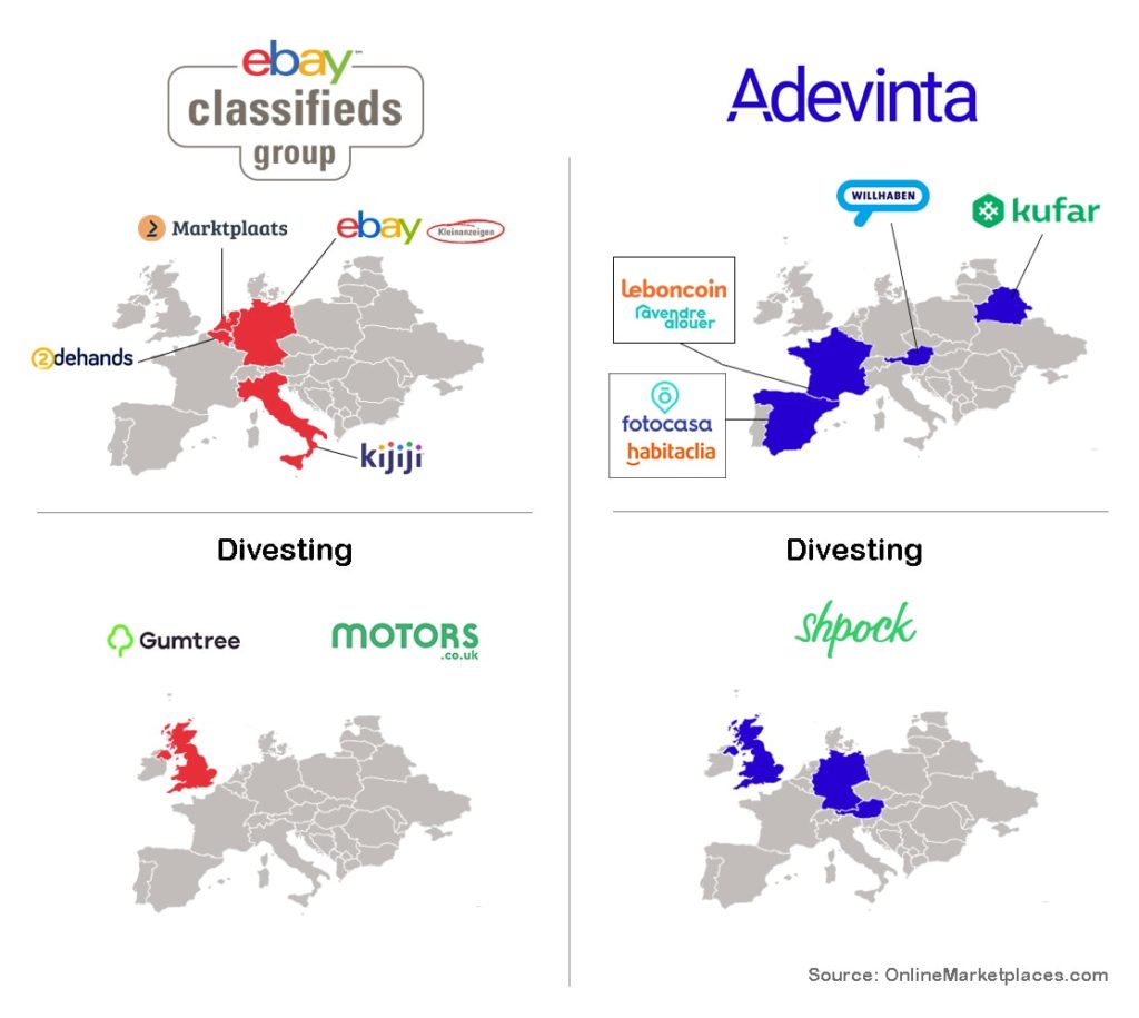 Timeline Of The Adevinta - EBay Classifieds Deal | Online Marketplaces