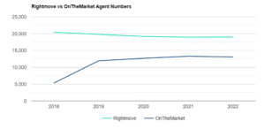 Rightmove Vs Zoopla Vs OnTheMarket: The Ultimate Visual Guide To ...