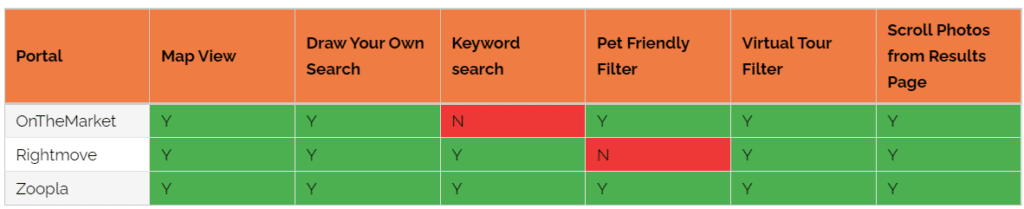 Rightmove Vs Zoopla Vs OnTheMarket: The Ultimate Visual Guide To ...