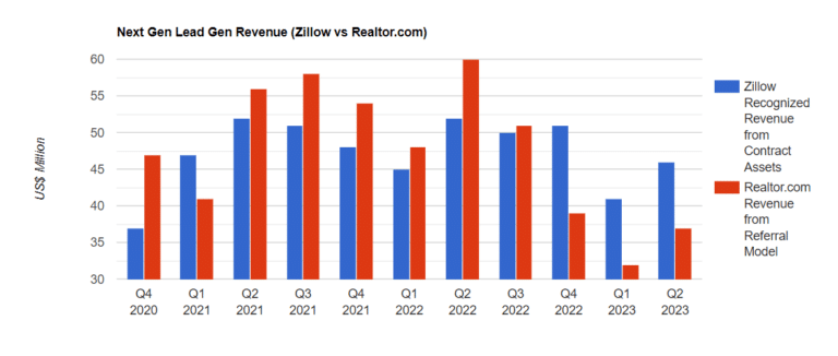 Zillow Vs Realtor.com Vs Homes.com: The Ultimate Visual Guide To U.S ...