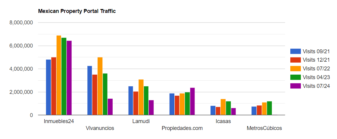 What Does The Future Hold For Mexico's Hyper-Competitive Real Estate ...